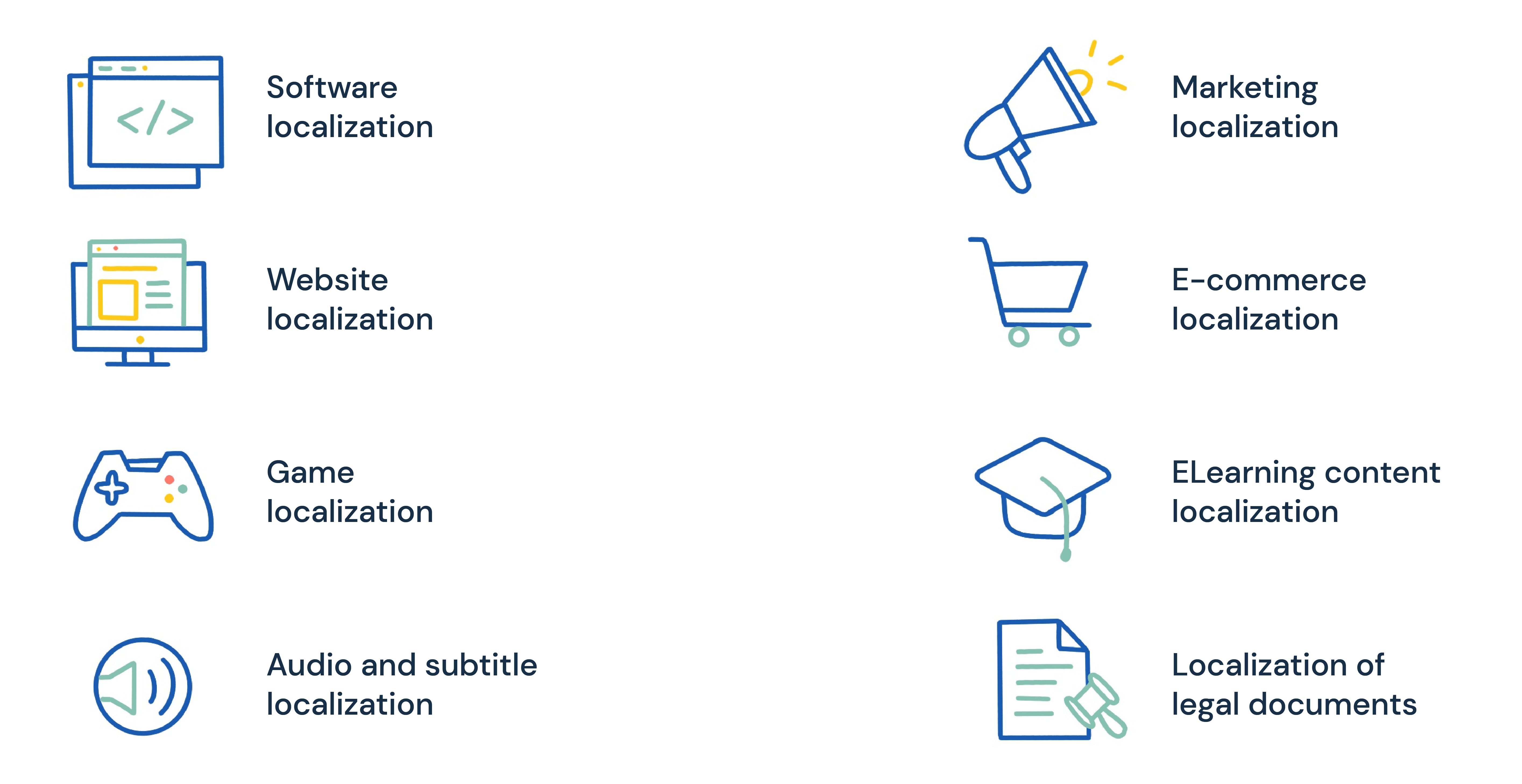 Тhe Ultimate Localization Guide: Everything You Want to Know | Redokun Blog