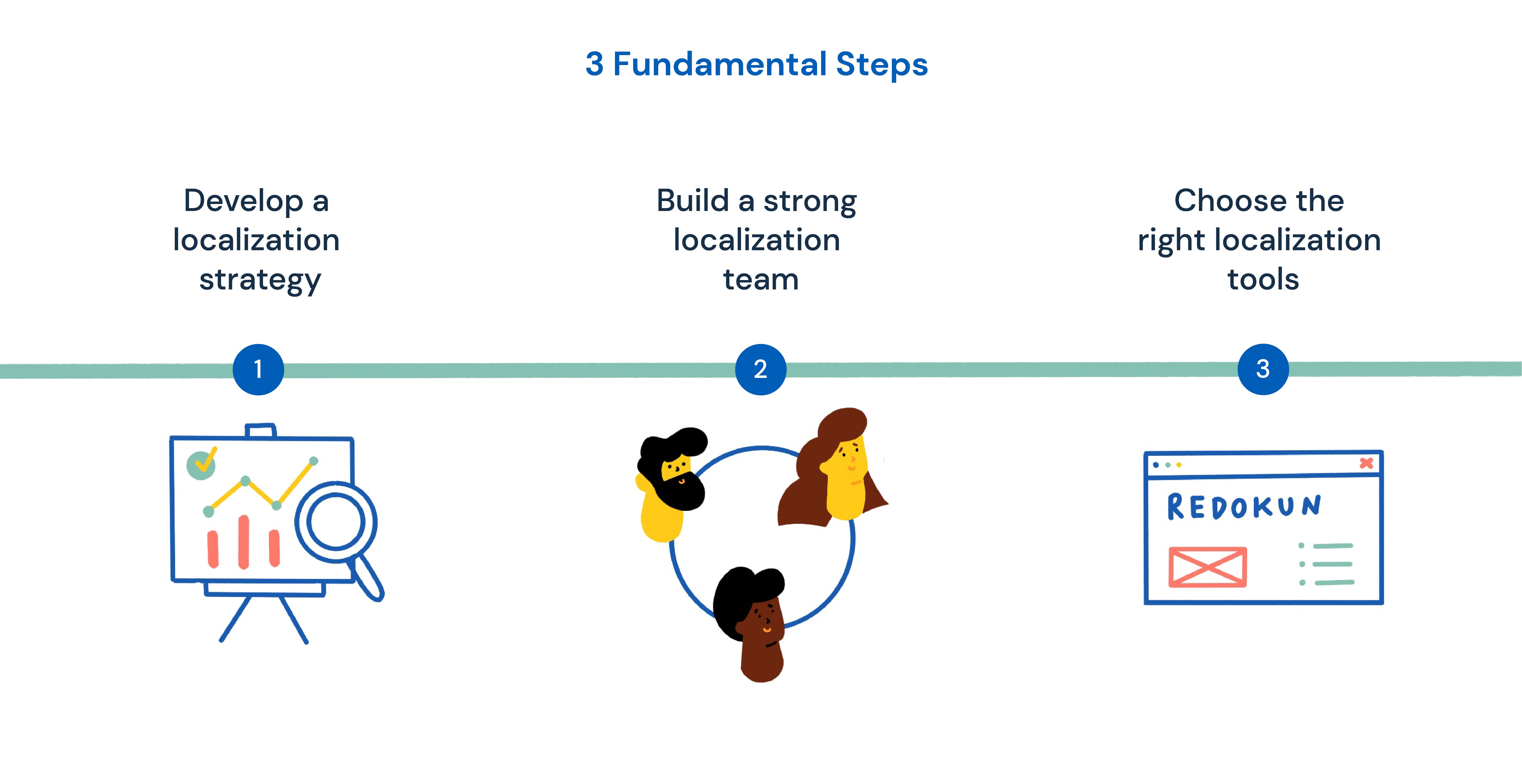 Тhe Ultimate Localization Guide: Everything You Want to Know | Redokun Blog