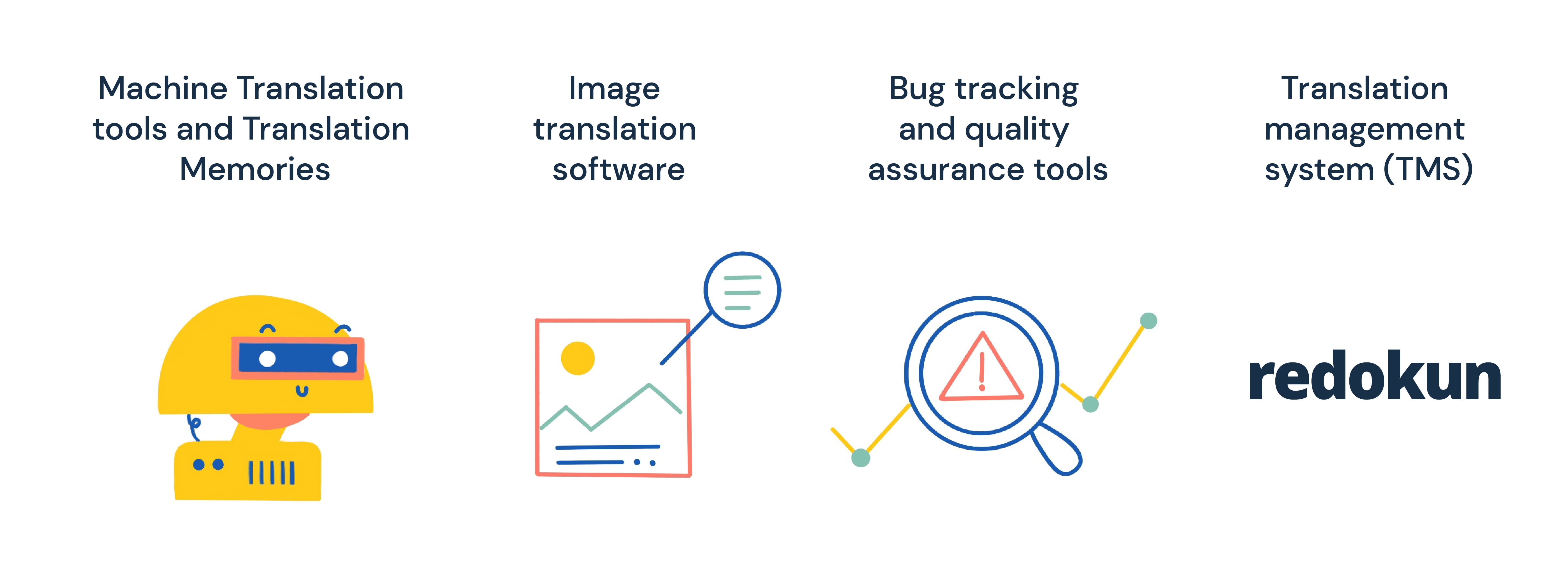 Тhe Ultimate Localization Guide: Everything You Want to Know | Redokun Blog