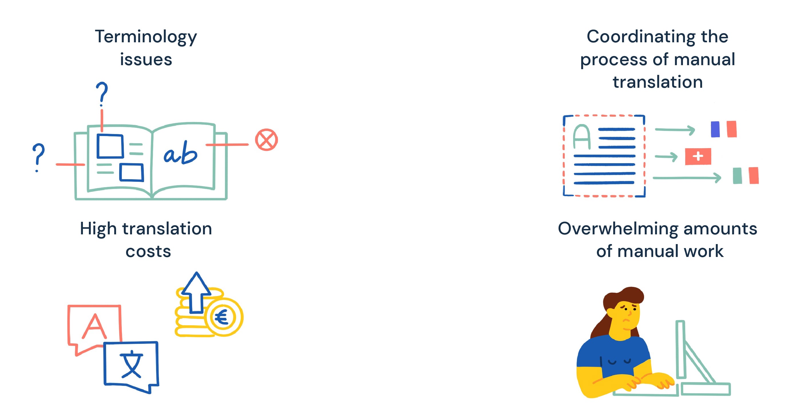 A Complete Guide to Manuals Translation (2024) | Redokun Blog