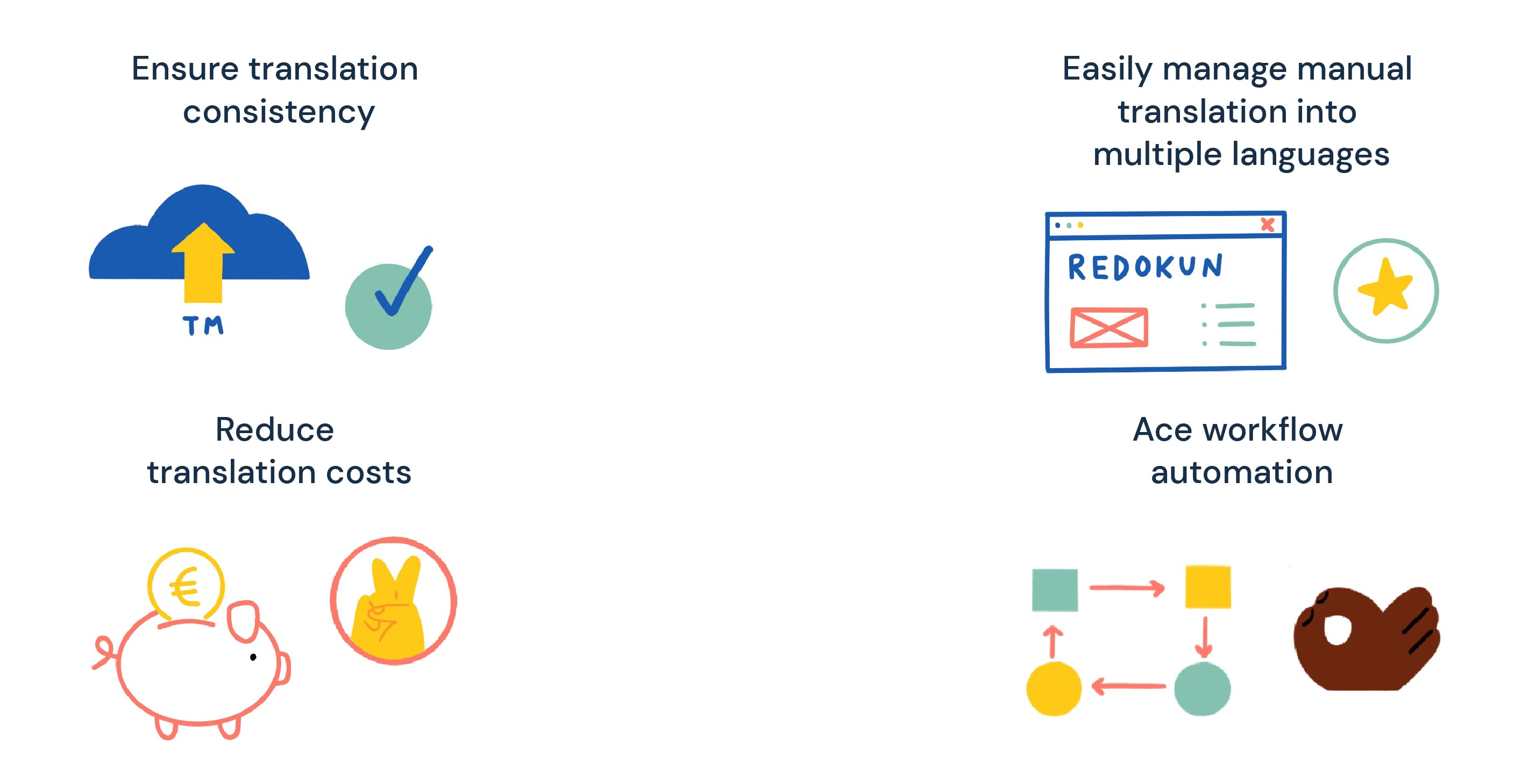 A Complete Guide to Manuals Translation (2024) | Redokun Blog
