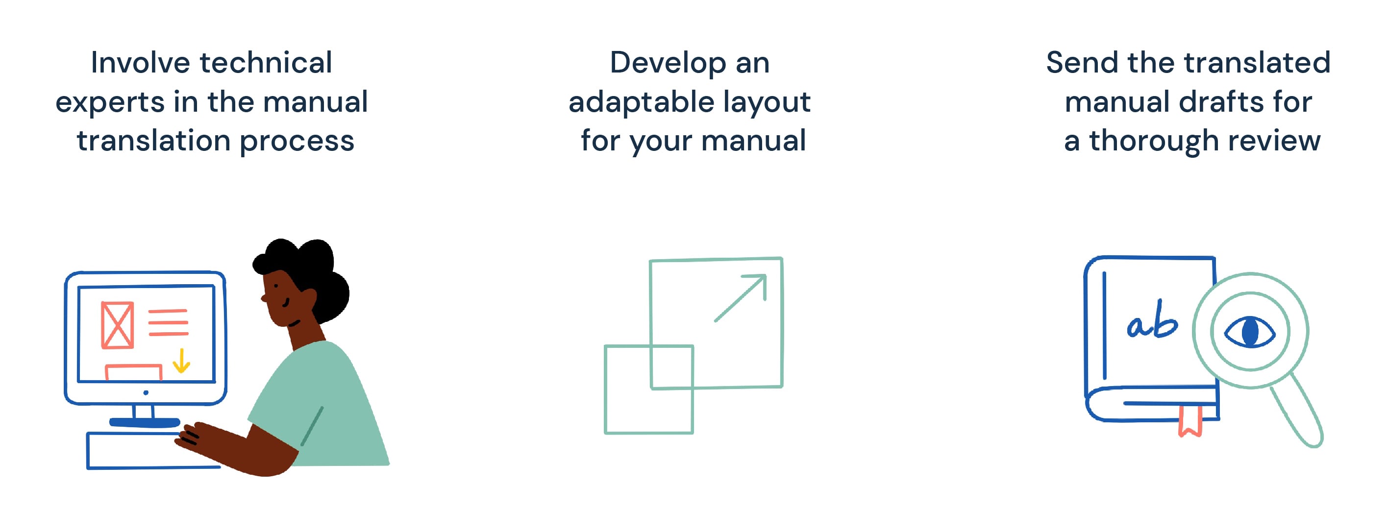 A Complete Guide to Manuals Translation (2024) | Redokun Blog