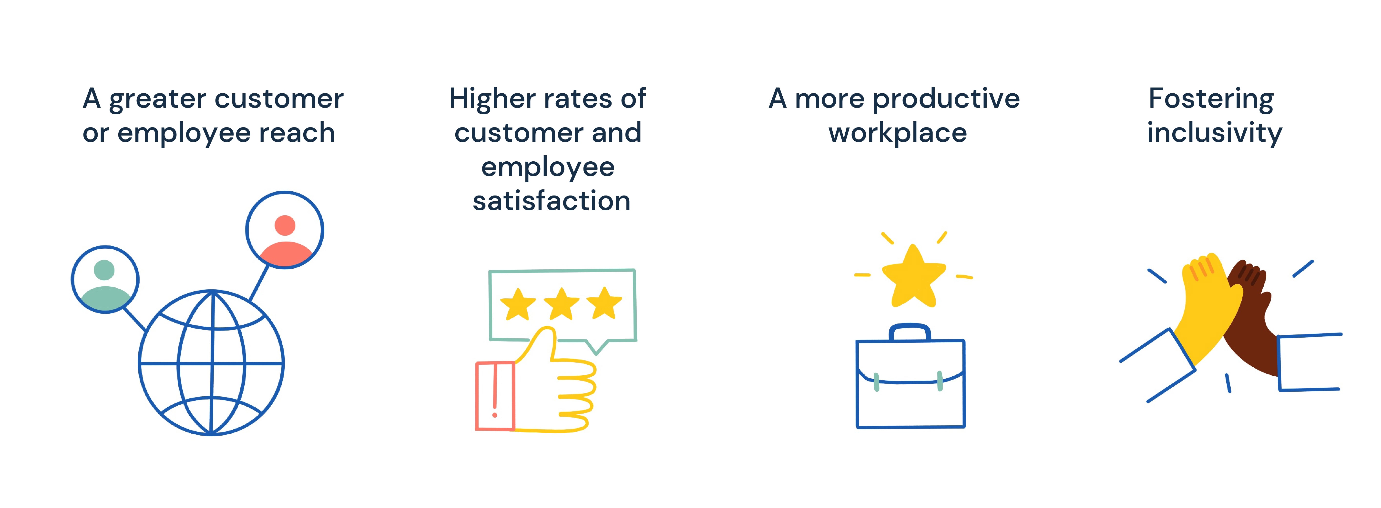 Your Complete eLearning Translation Guide for 2024 | Redokun Blog