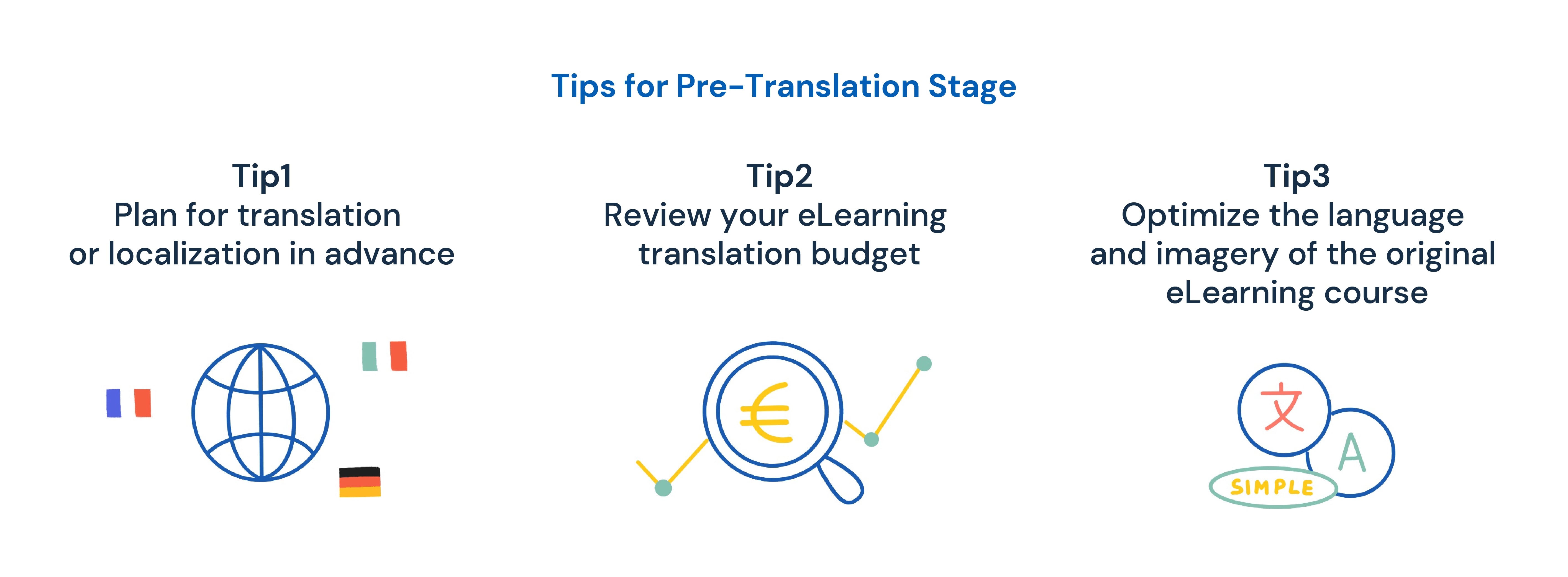 Your Complete eLearning Translation Guide for 2024 | Redokun Blog
