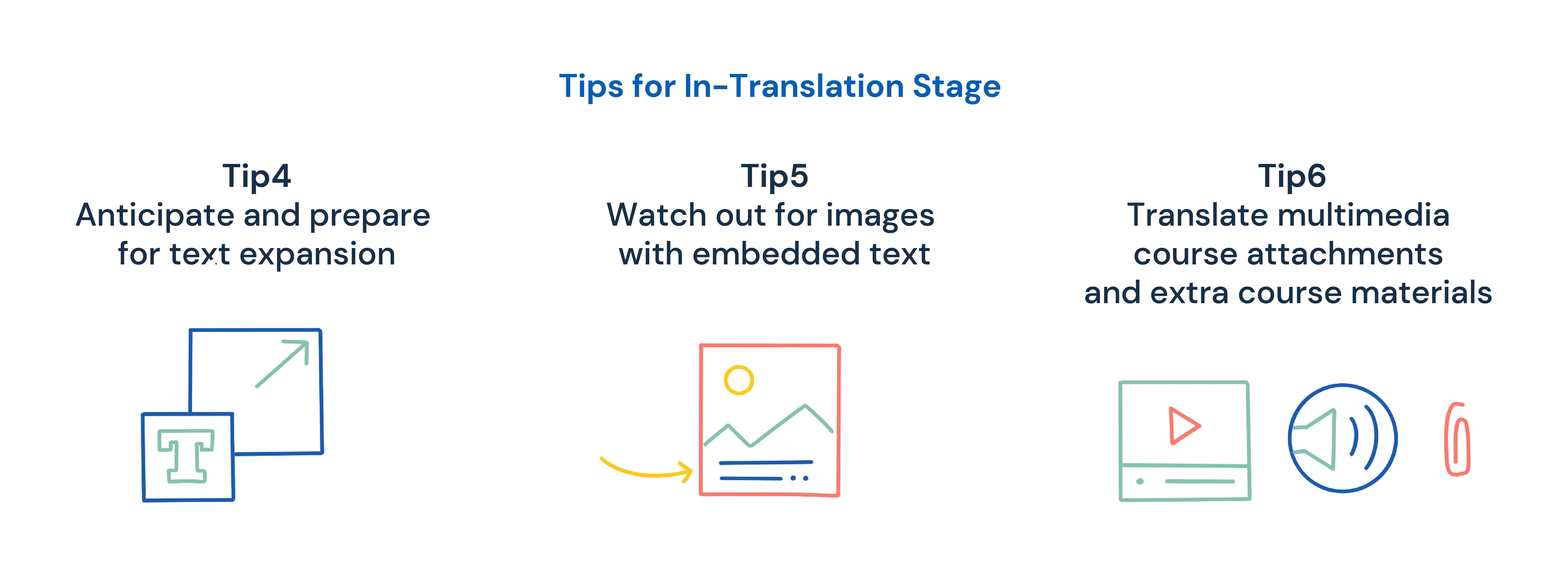 Your Complete eLearning Translation Guide for 2024 | Redokun Blog