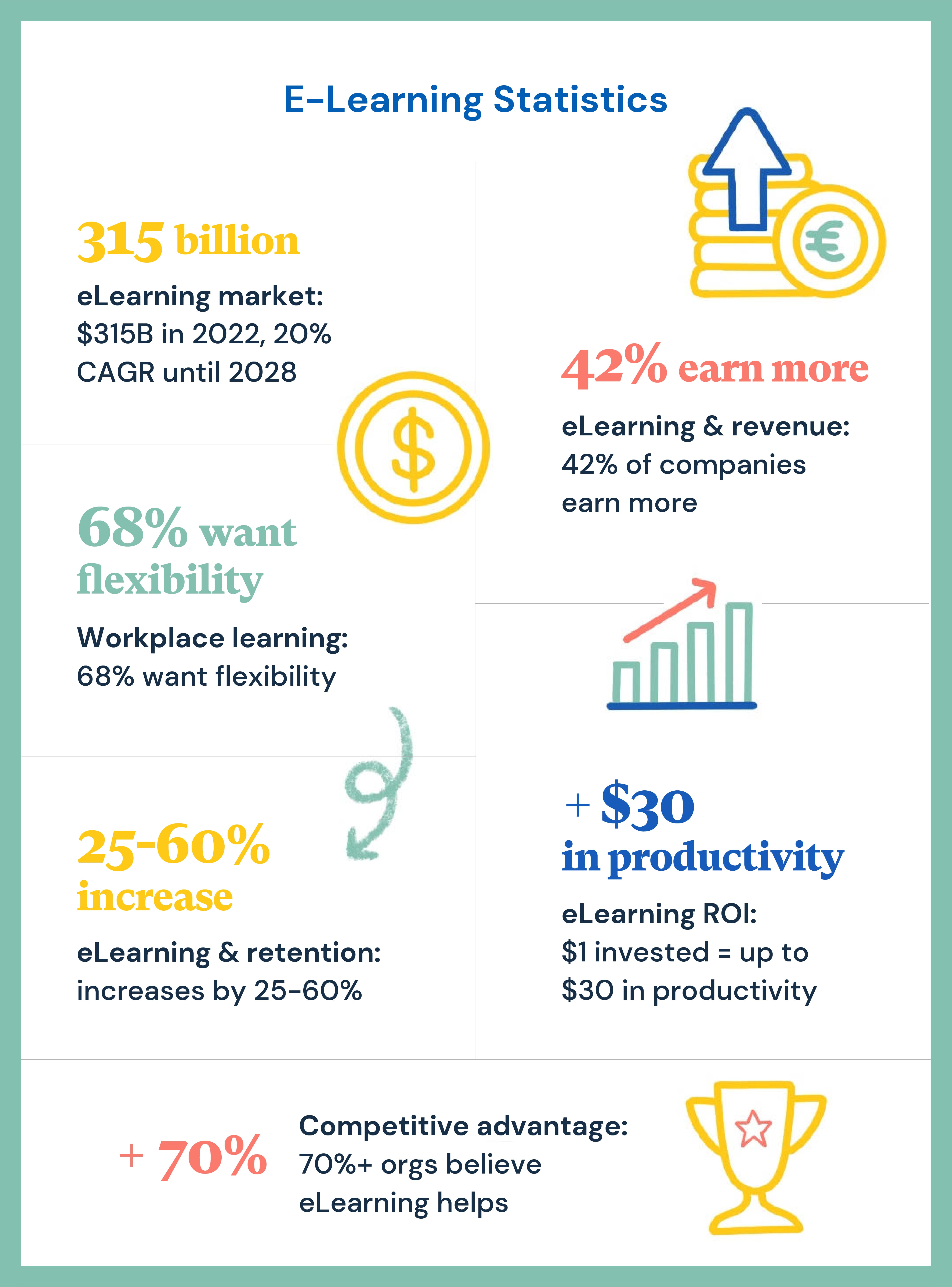 Your Complete eLearning Translation Guide for 2024 | Redokun Blog
