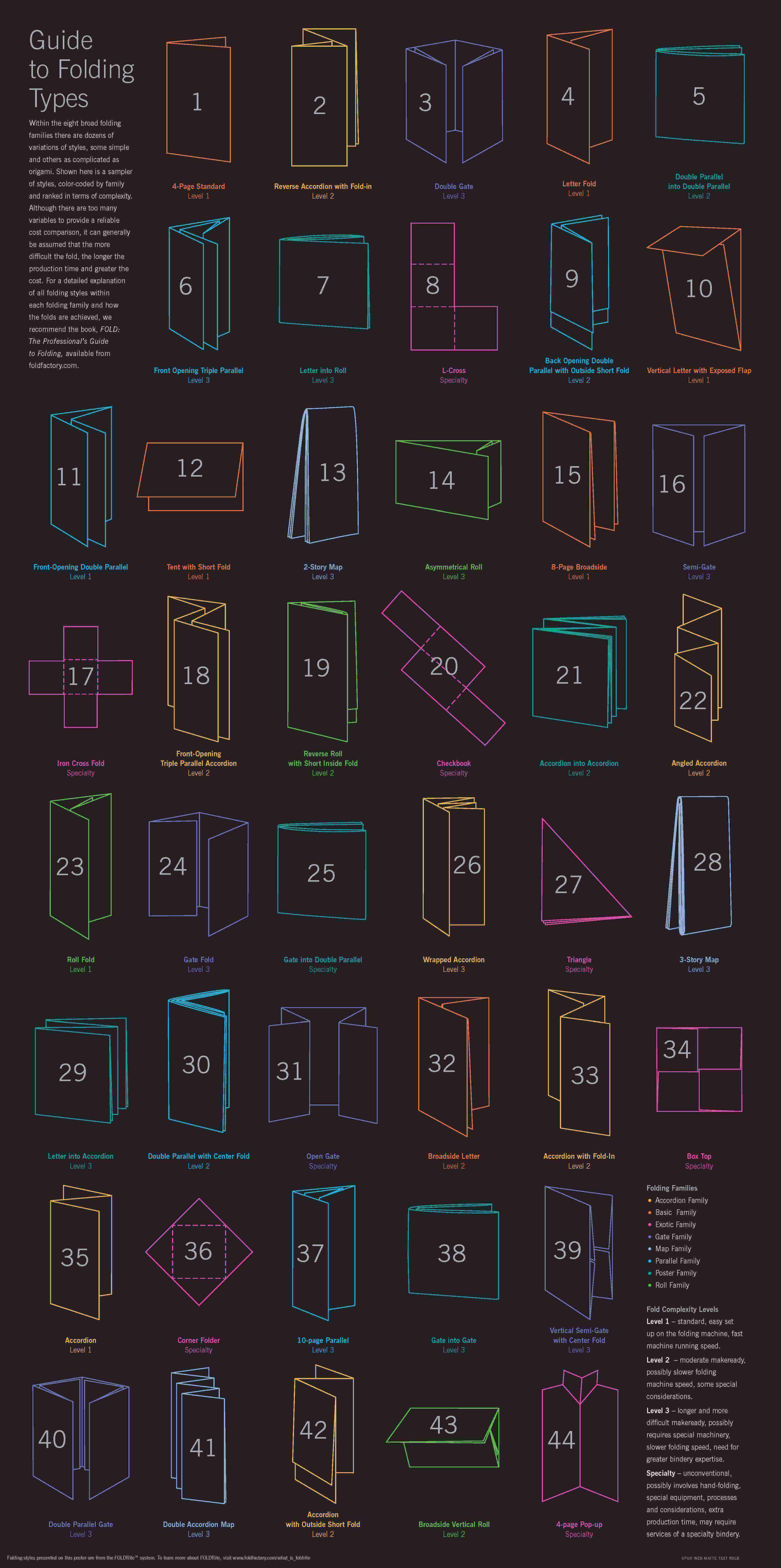 How to make a brochure: the complete guide | Redokun Blog