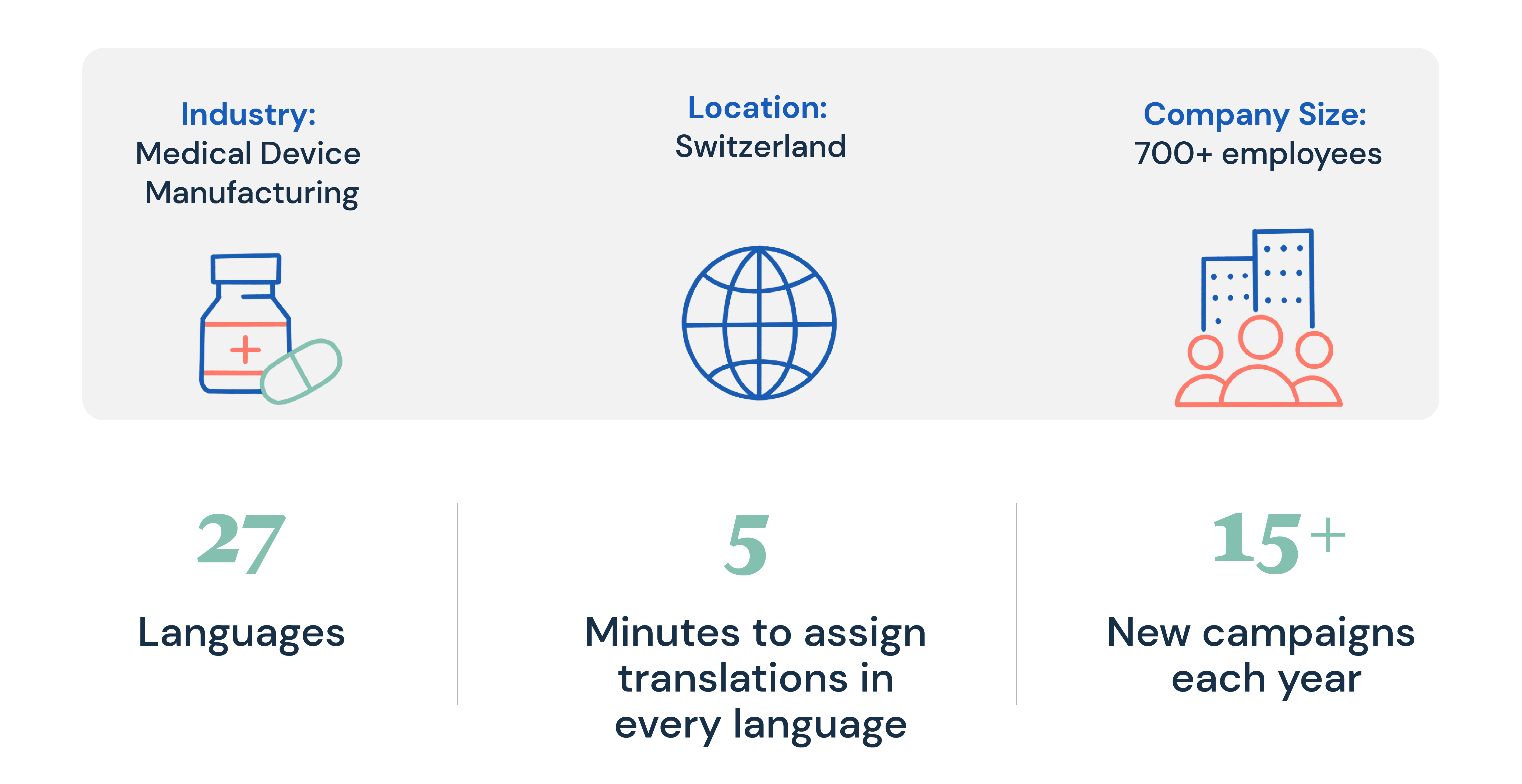 How EMS scaled their global marketing campaigns by 300% using Redokun ...