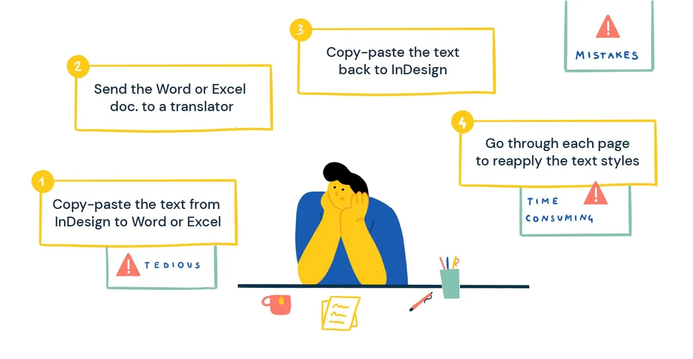 How to translate an InDesign file + Tips | Redokun Blog