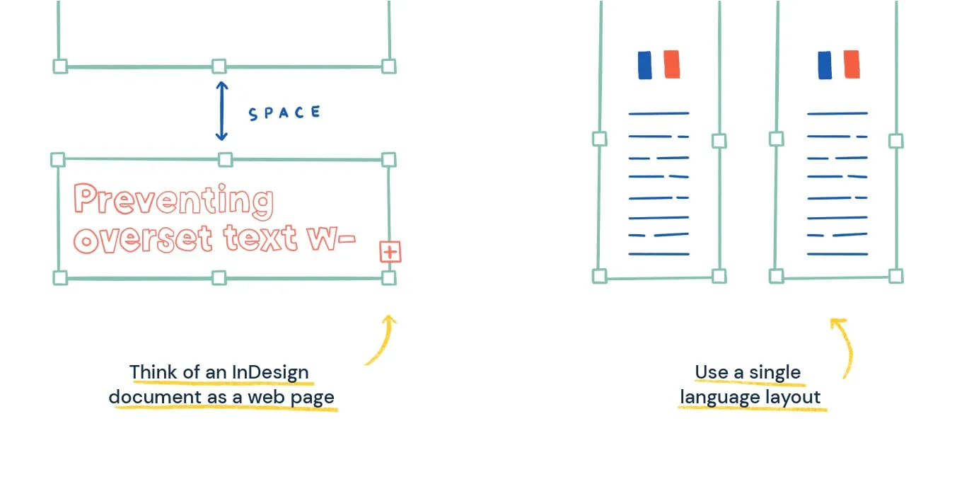How to translate an InDesign file + Tips | Redokun Blog