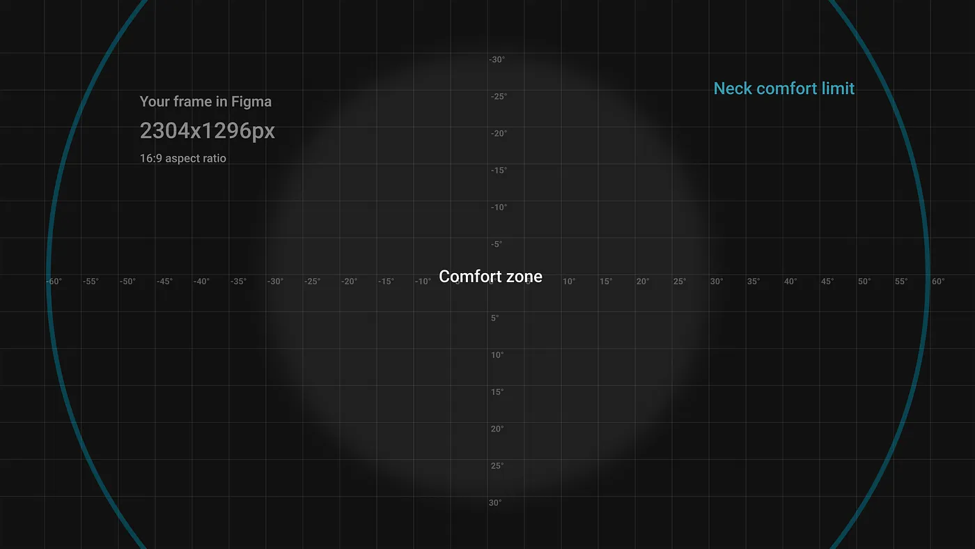 Choosing the Right Size and Distance for UI