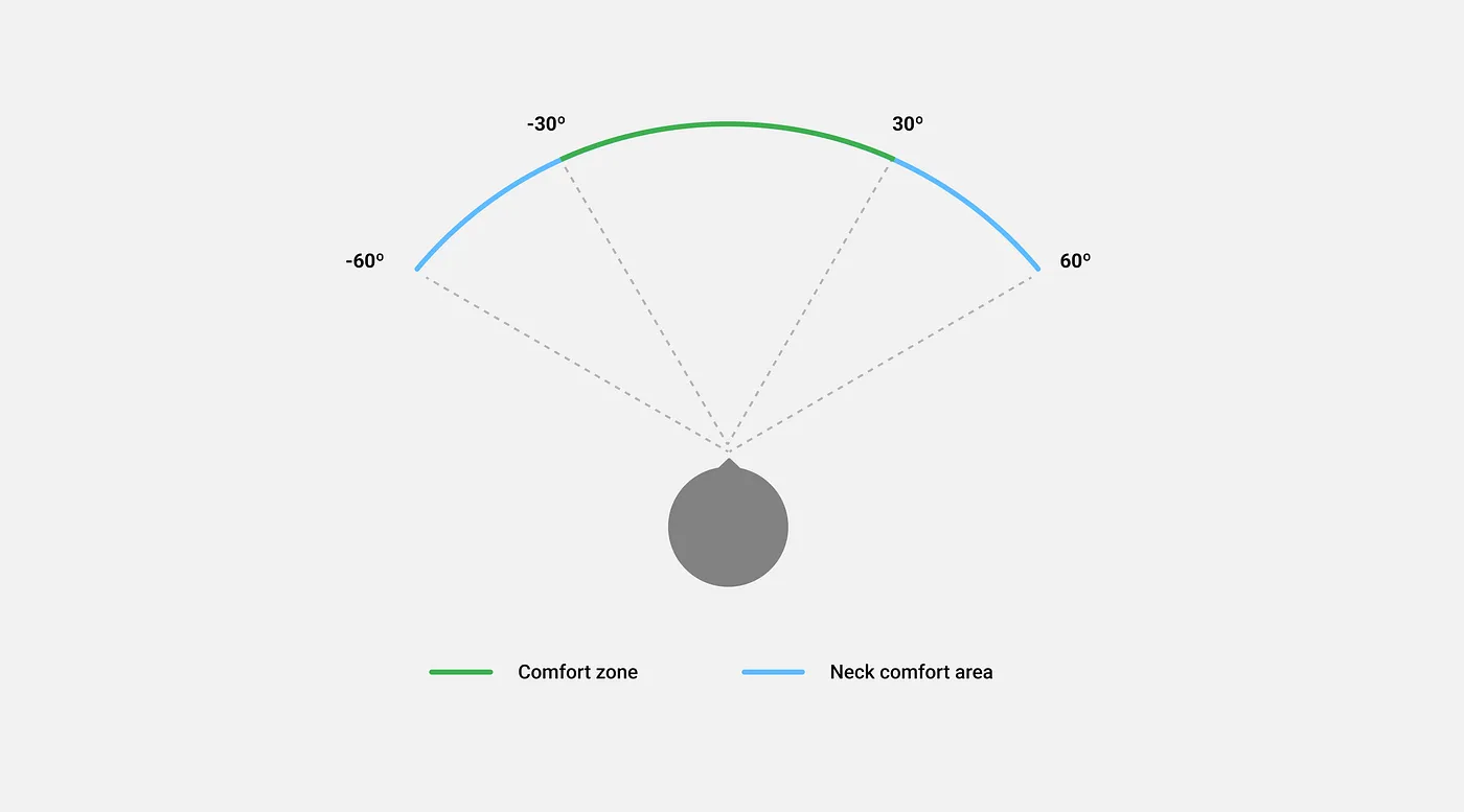 Choosing the Right Size and Distance for UI