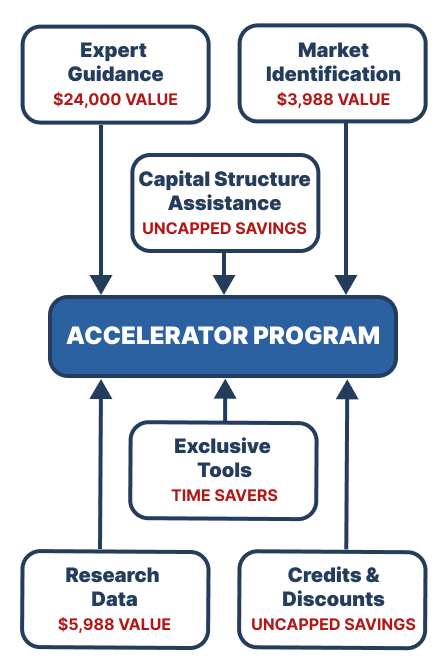 Accelerator Program Membership