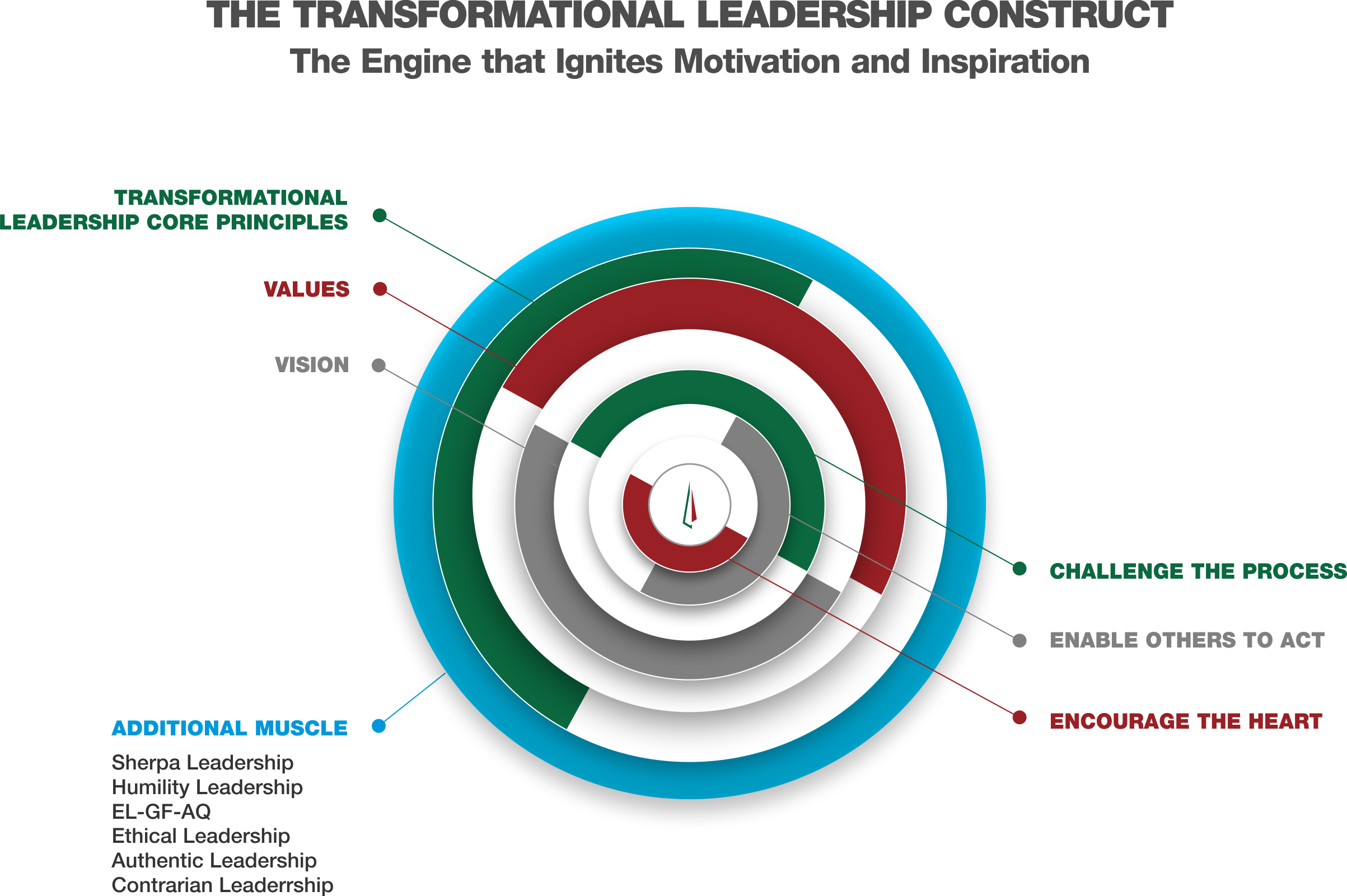 Transformational Leadership Development | Hunter-Baldwin Consulting