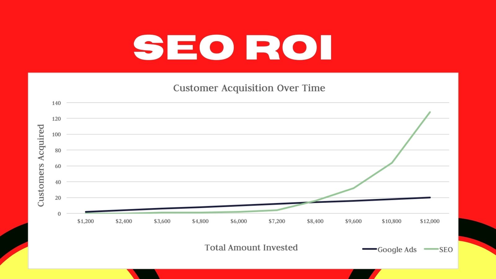 (2024) Measuring and Improving SEO ROI: Methods, Tools, and Strategies ...