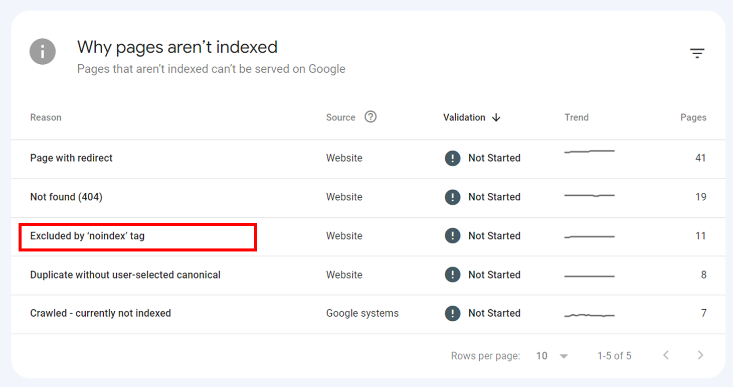 (2024) How We Fix the 'Excluded by Noindex Tag' in Google Search Console | Embarque.io