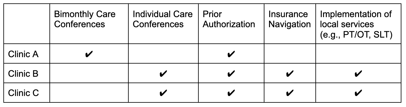 The Art of Partnership | Synapticure