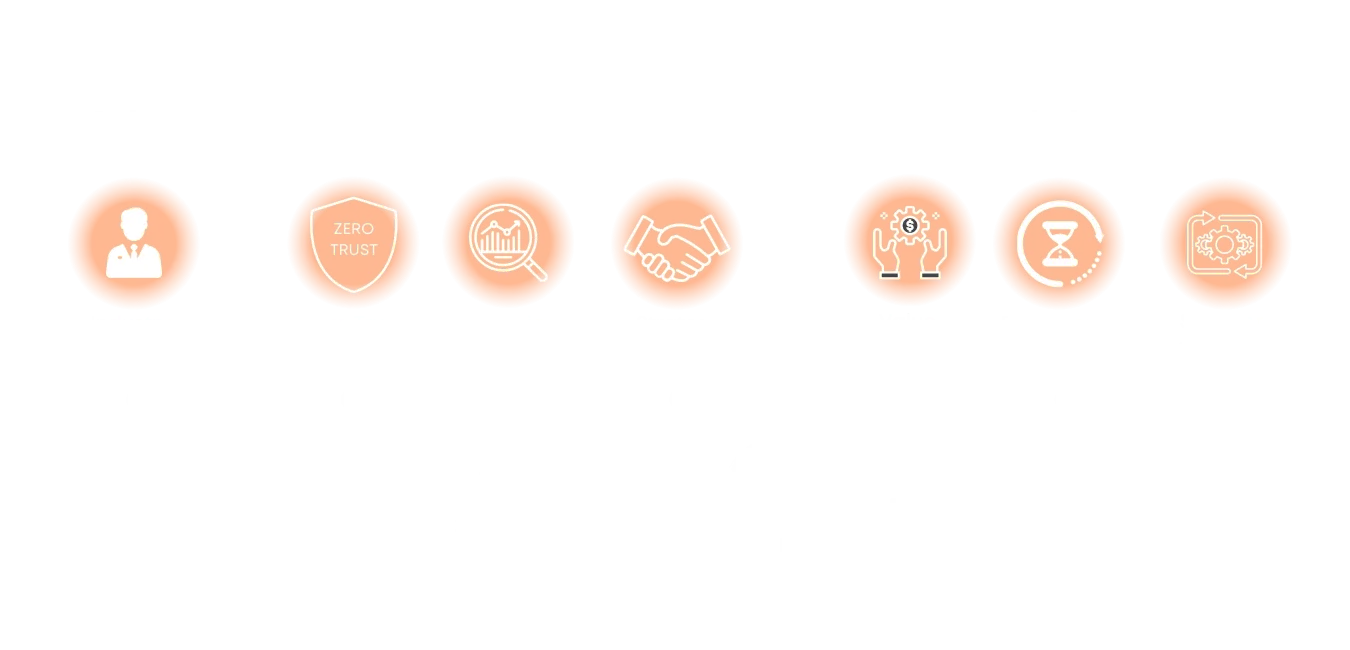 True Zero Technologies | Cybersecurity Services and Solutions