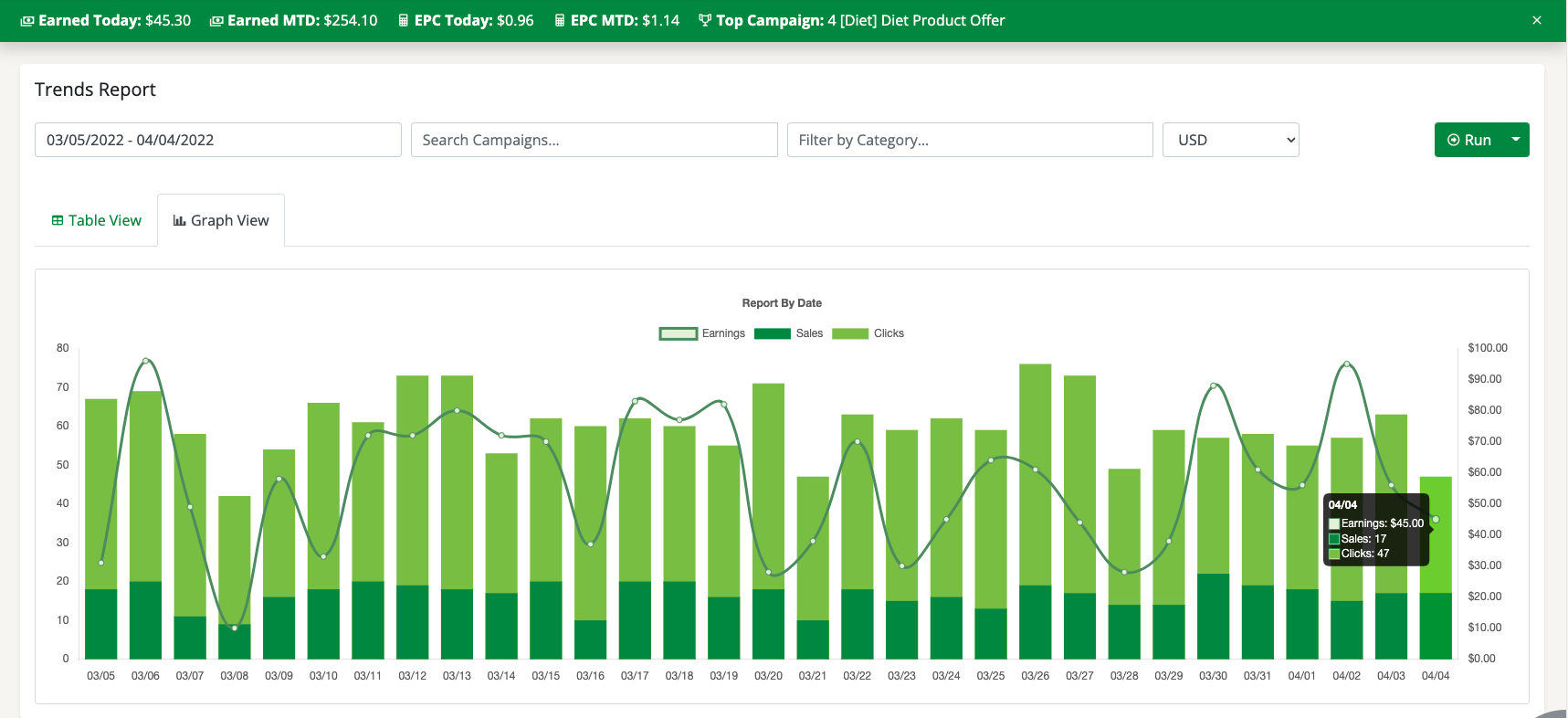 New Partner Portal Report - Introducing the Trend Report