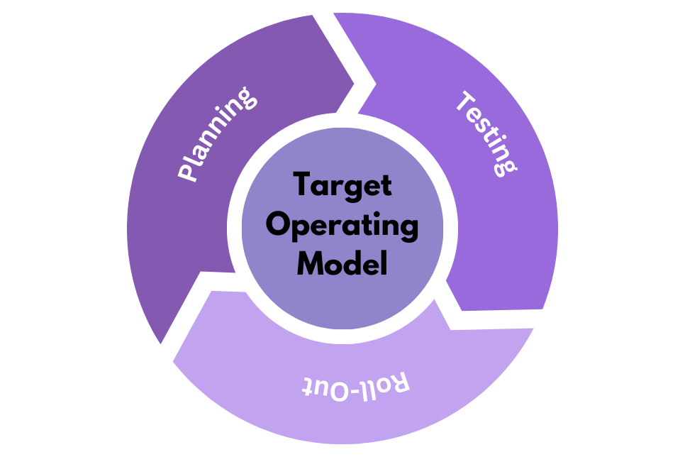 Transforming Your Physical Data Center into a Modern Operating Model: A ...