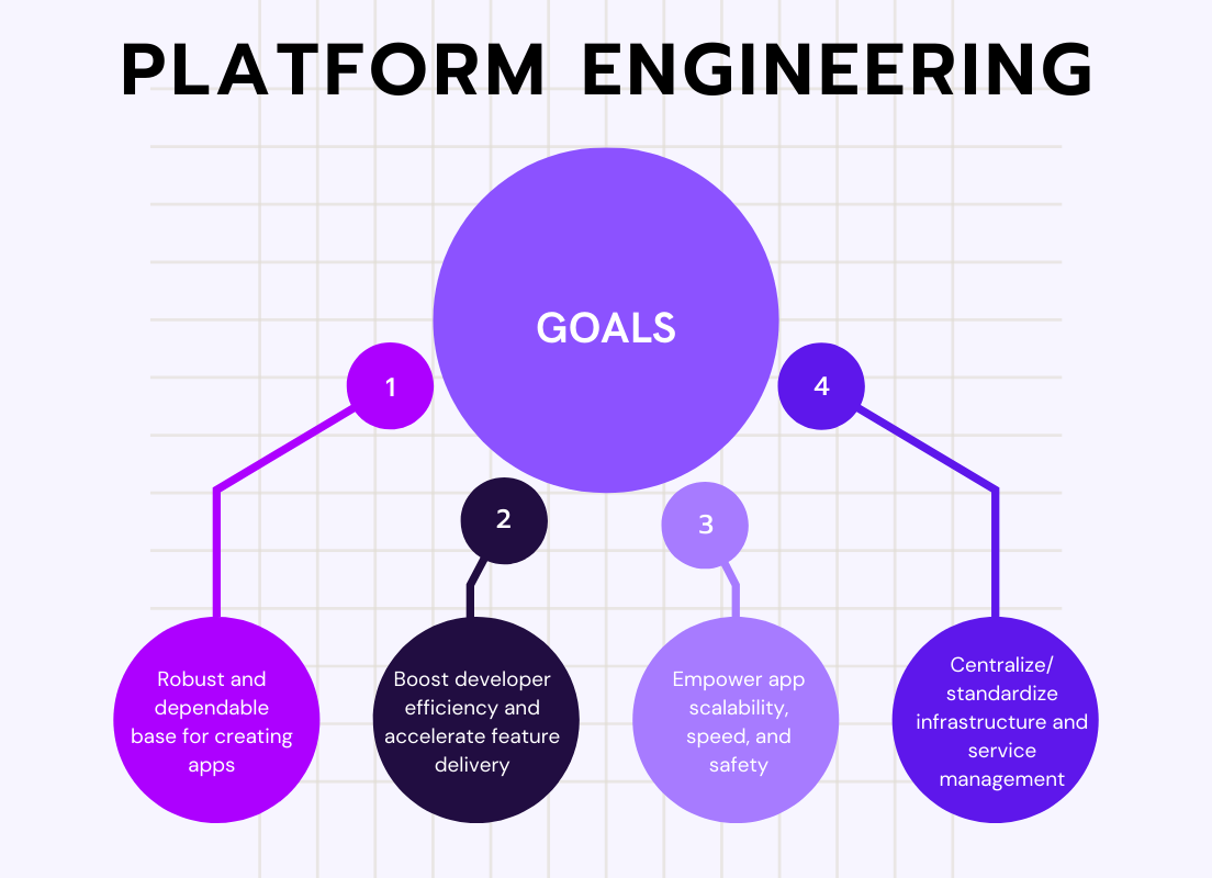 Platform Engineering: Paving Golden Paths to Developer Efficiency