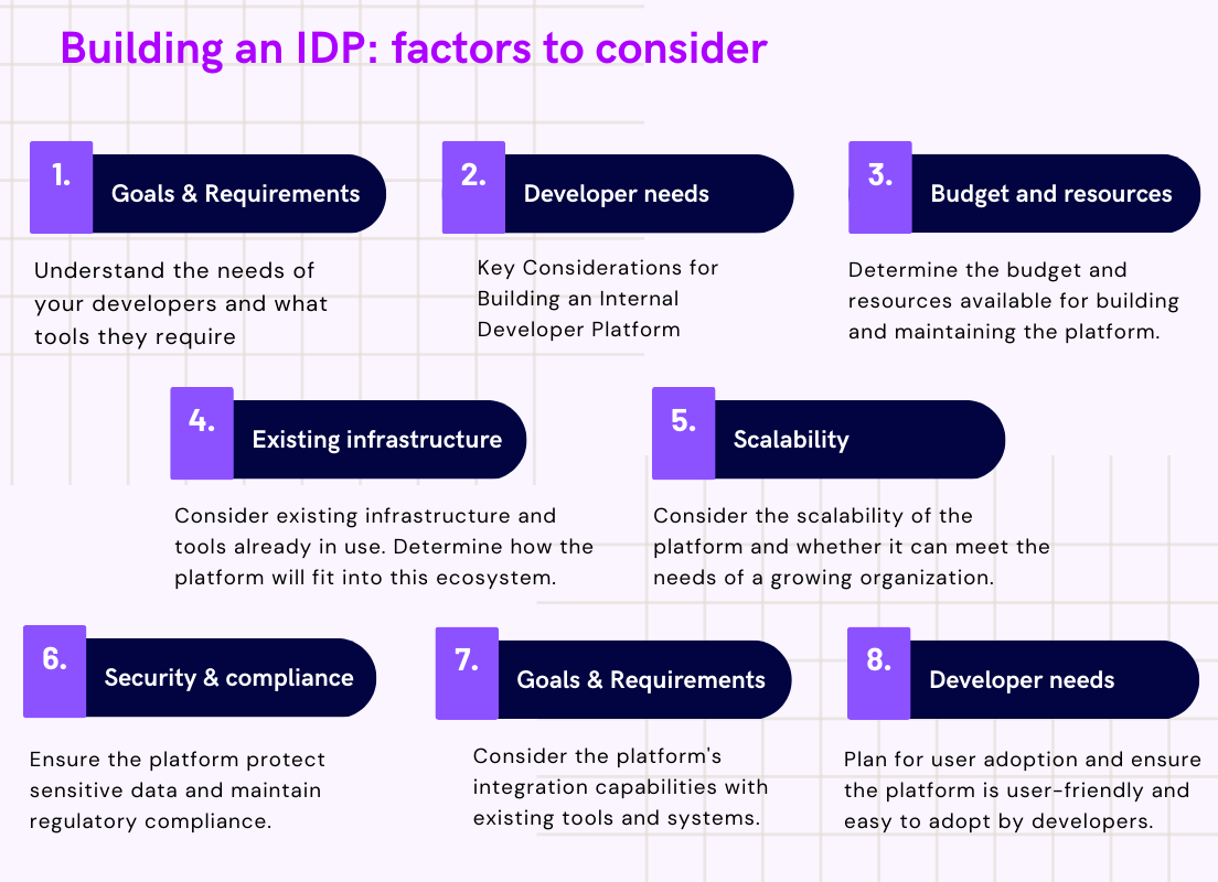Platform Engineering: Paving Golden Paths to Developer Efficiency