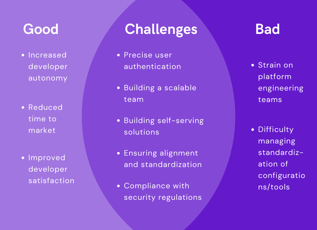 Platform Engineering: Paving Golden Paths to Developer Efficiency