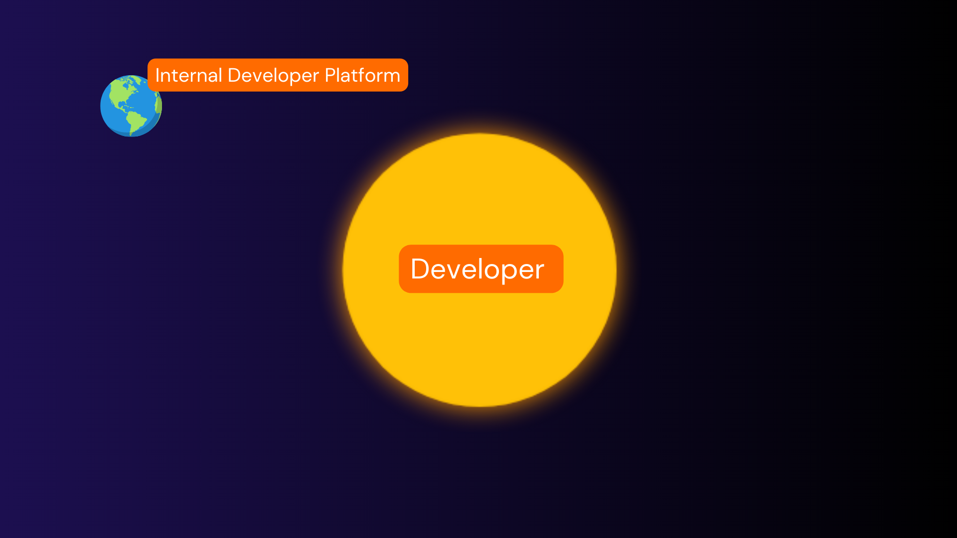 Internal Developer Platform 101: Freeing the Modern Dev
