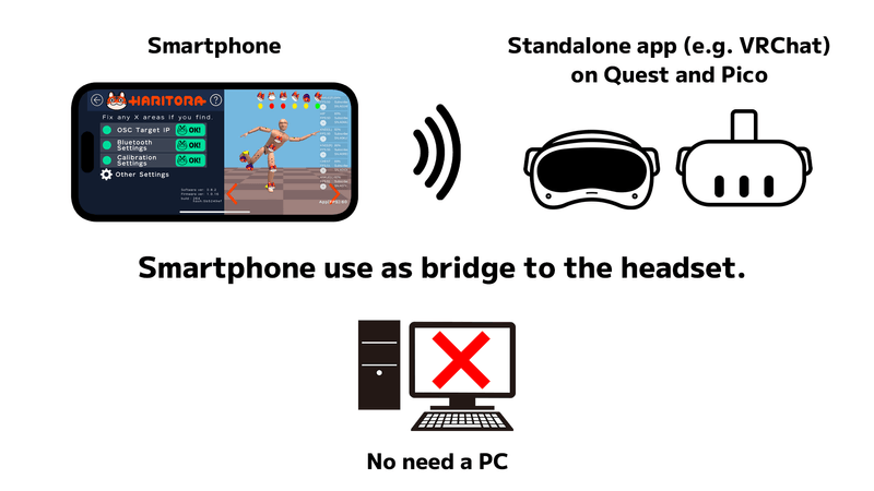 HaritoraX Wireless