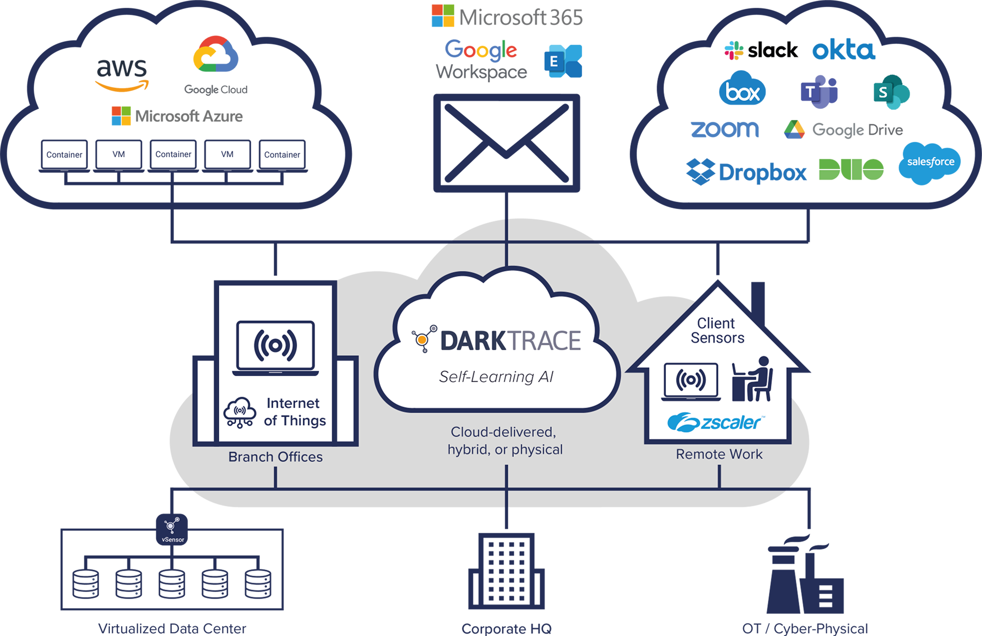 Darktrace | IC Digital