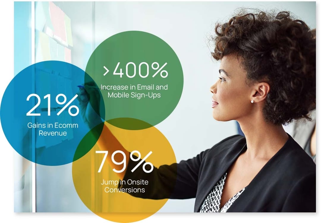 Listrak's Cross-Channel Marketing Automation Platform