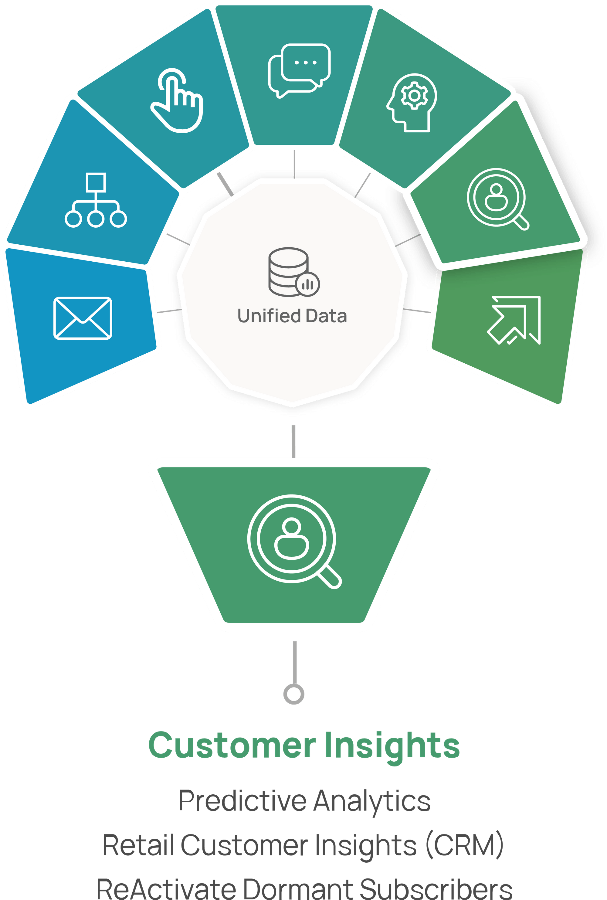 Listrak's Cross-Channel Marketing Automation Platform