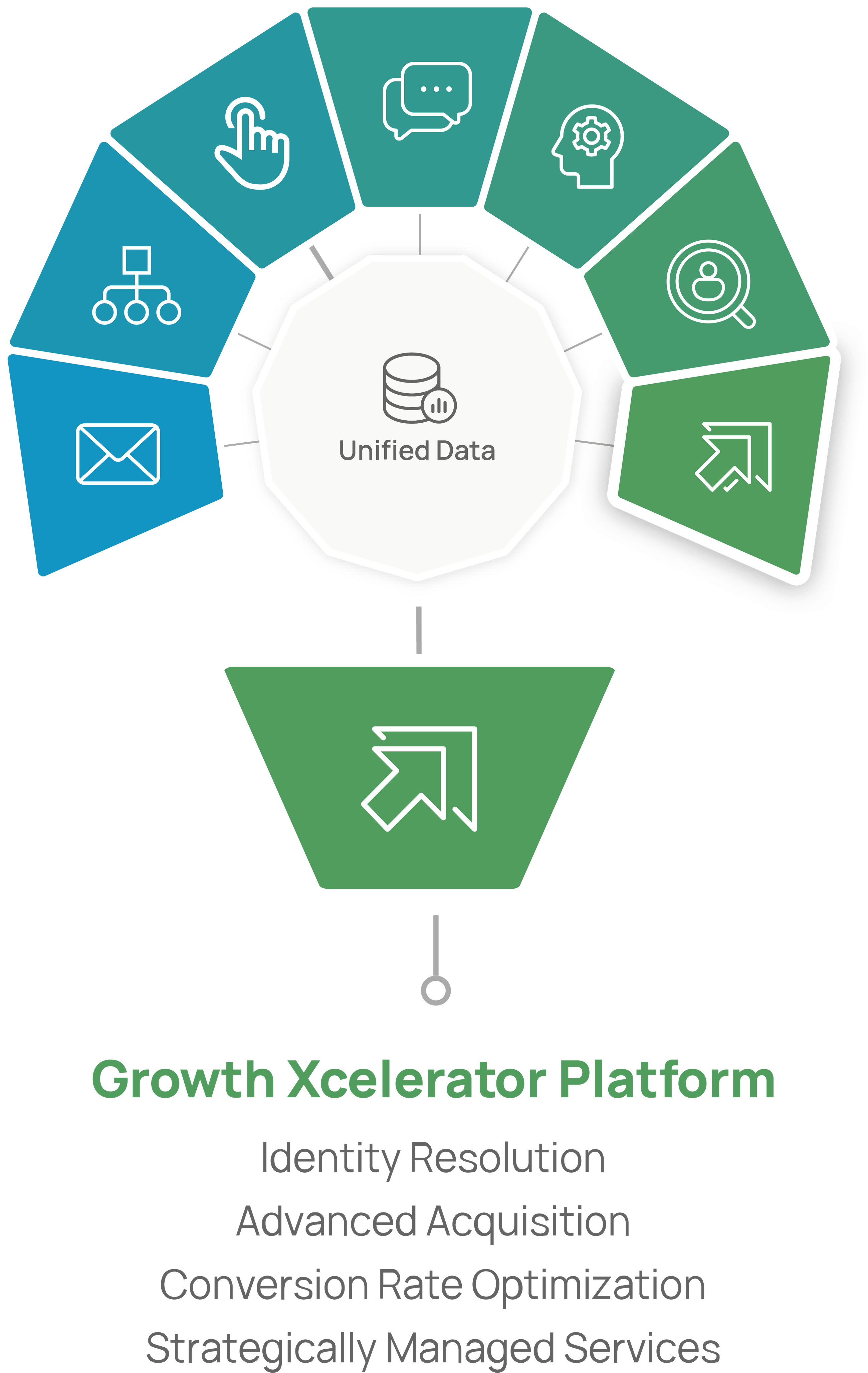Listrak's Cross-Channel Marketing Automation Platform
