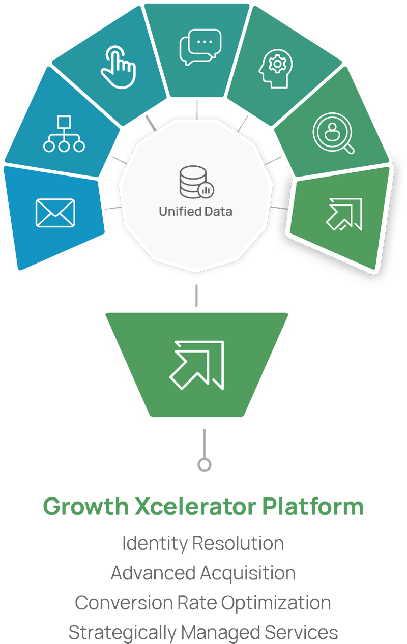 Listrak's Cross-Channel Marketing Automation Platform