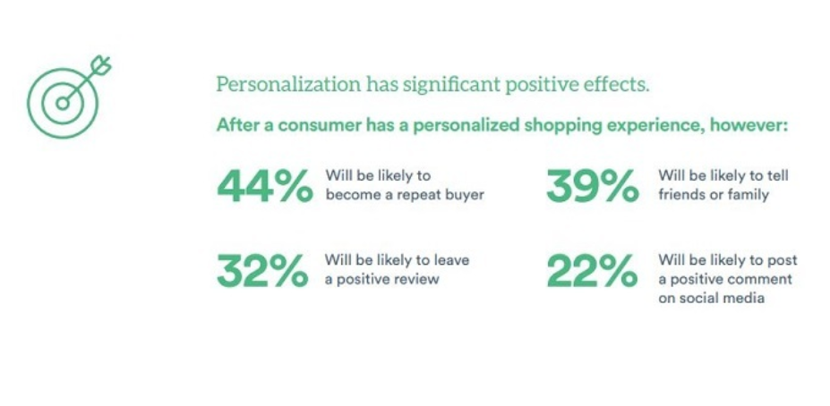 5 Retail Marketing Strategies and Tactics