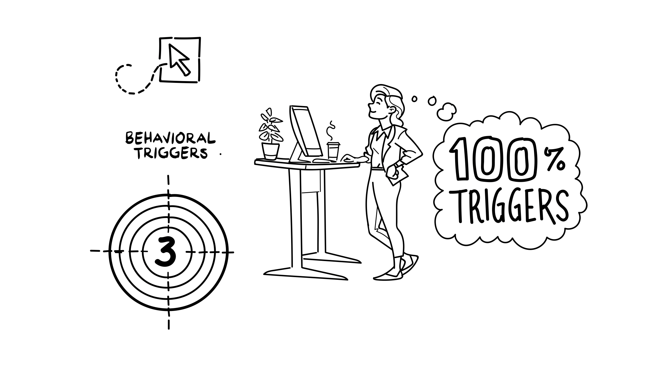 Project Launchpad: Behavioral Triggers