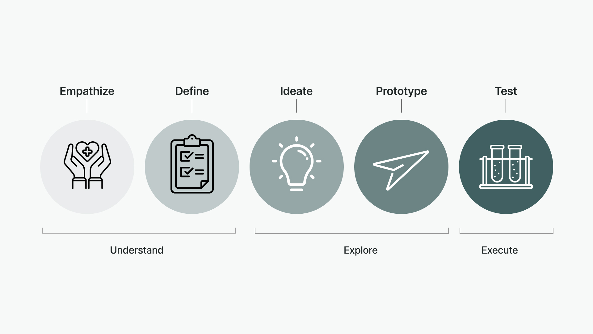 How Important is empathy in design?