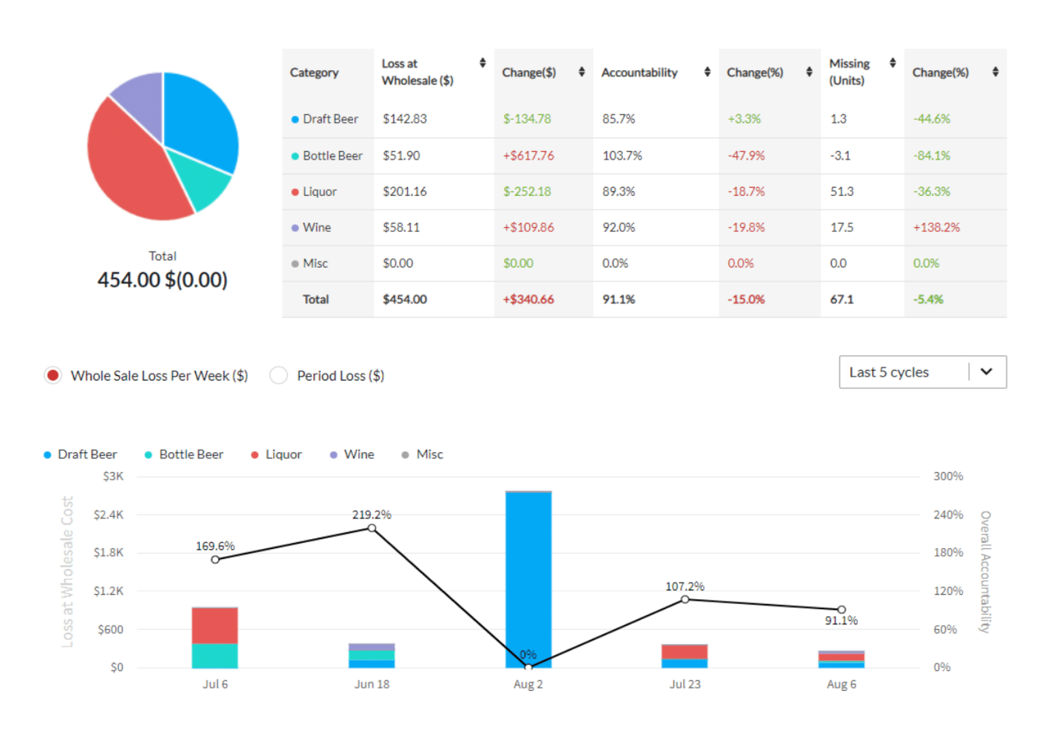 BAR-I | Bar Inventory Management Software | Bartender Inventory App