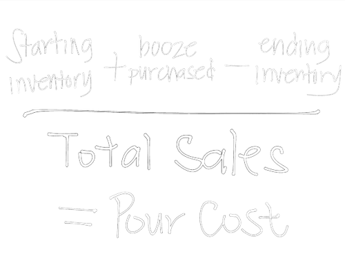 BAR-I | Bar Inventory Management Software | Bartender Inventory App