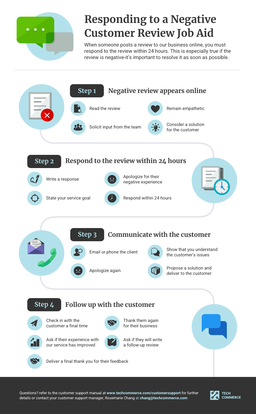 How To Write Work Instructions That Actually Help Your Team Win Scribe