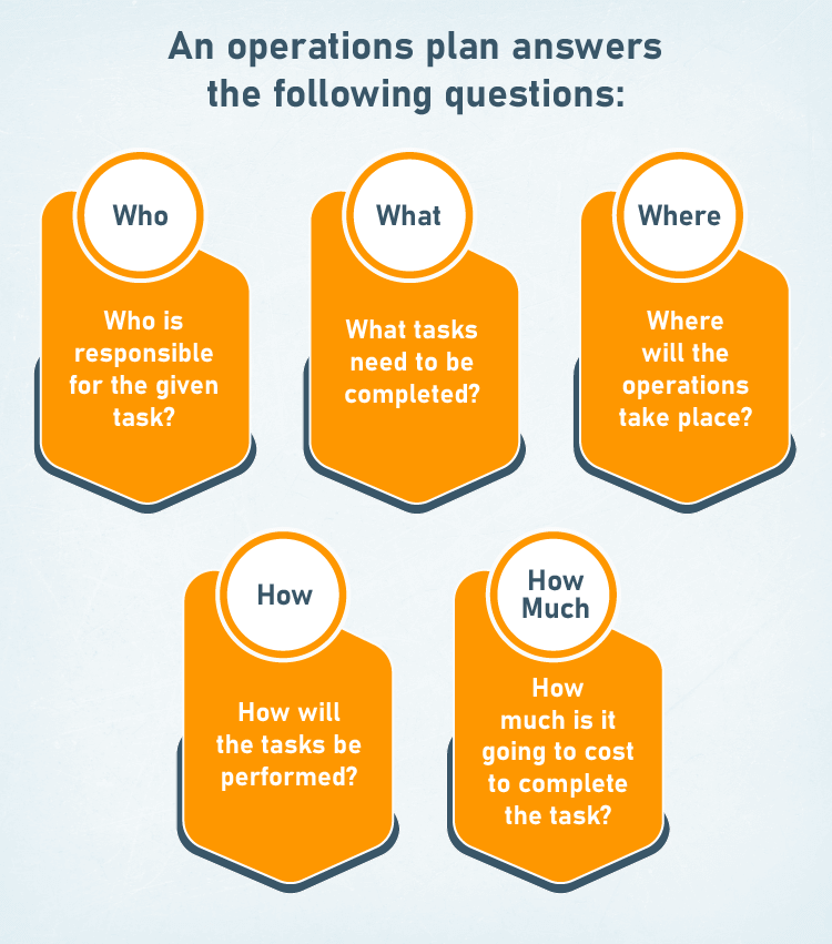 What Is An Operational Plan A Complete Playbook Examples Tips