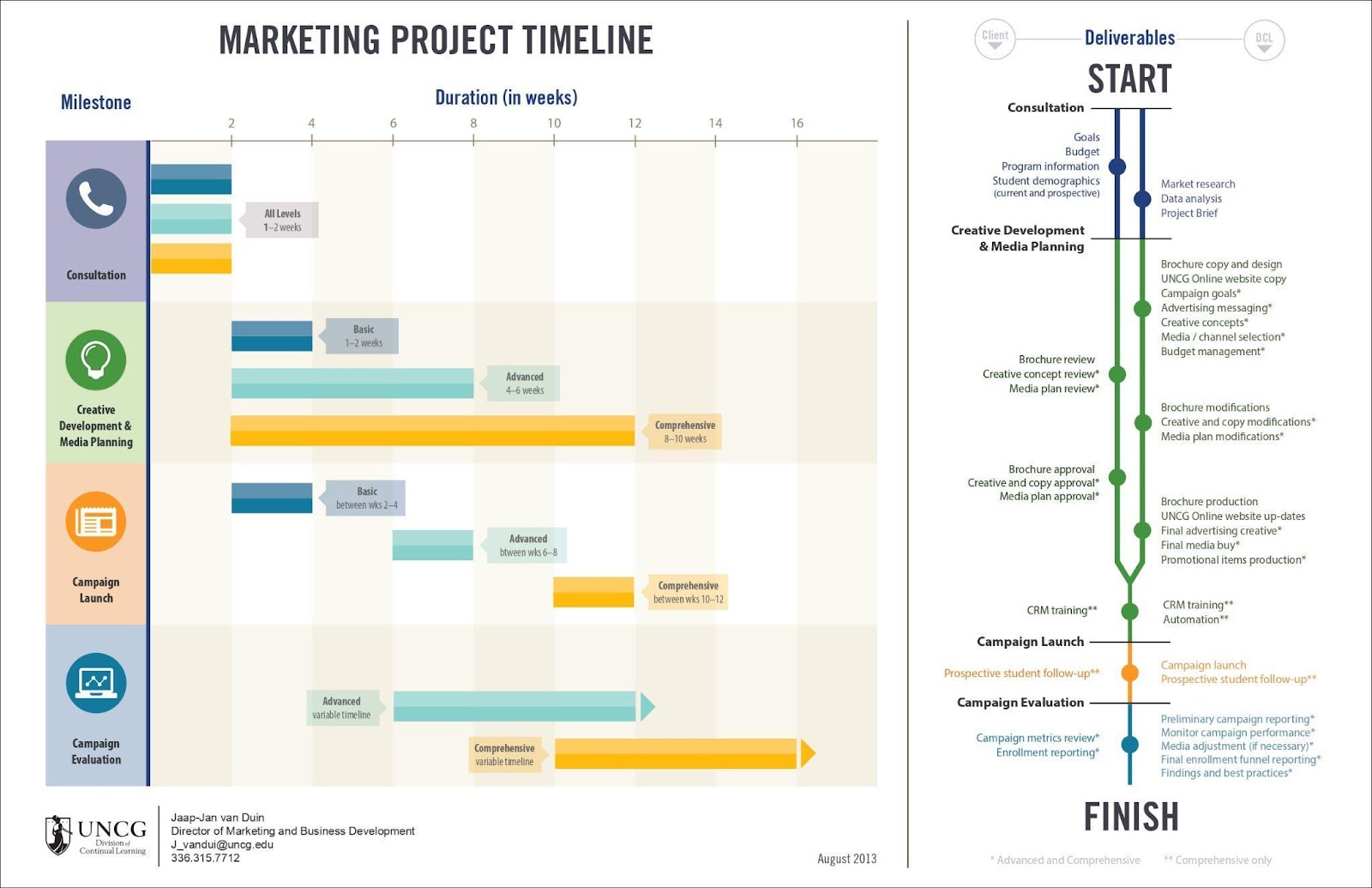 The Ultimate List Of Handover Document Templates You Need Scribe