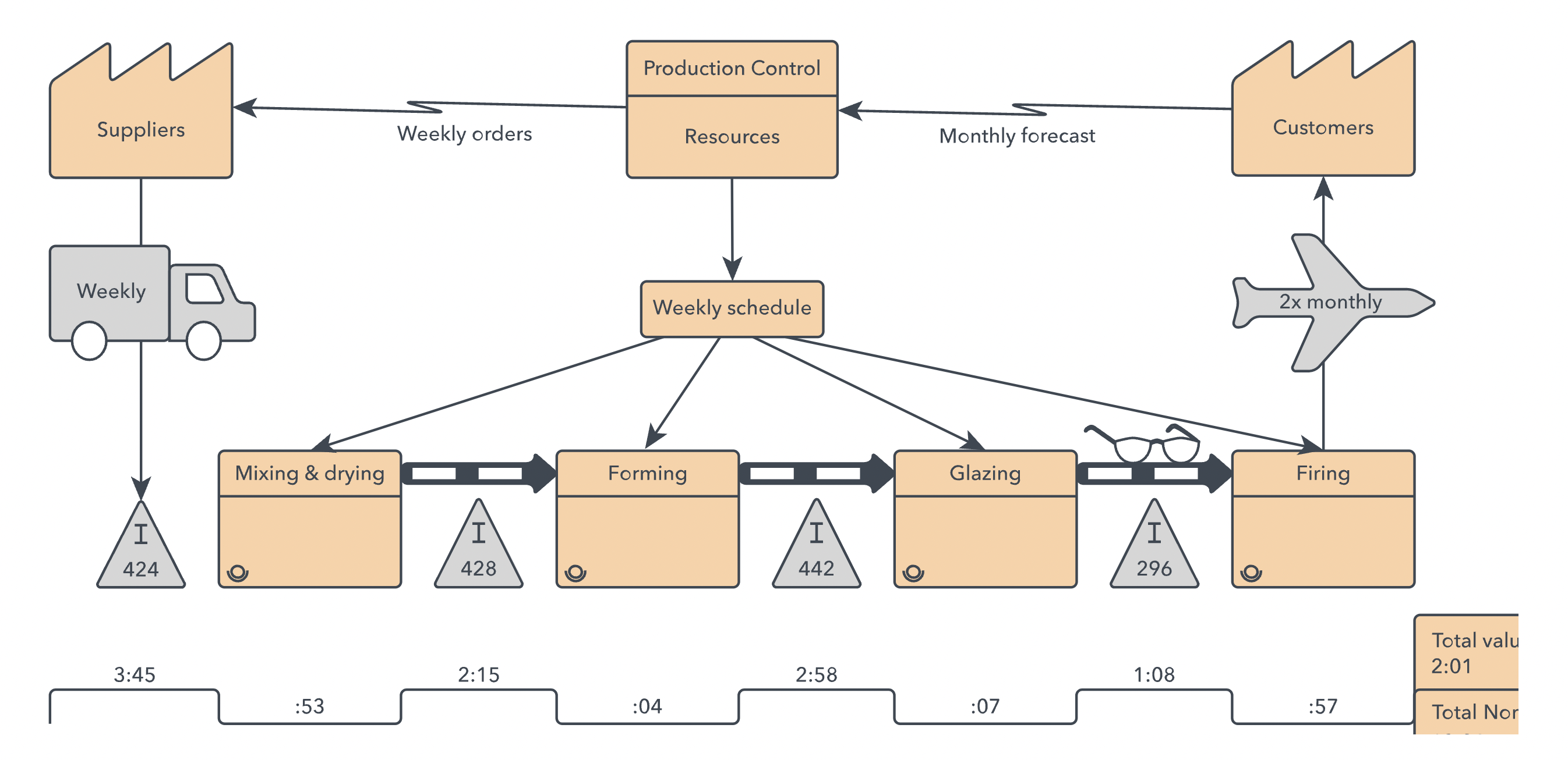 What Is Process Mapping A Step by Step Guide Scribe