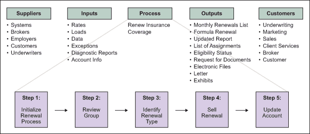 What is Process Mapping? A Step-by-Step Guide | Scribe