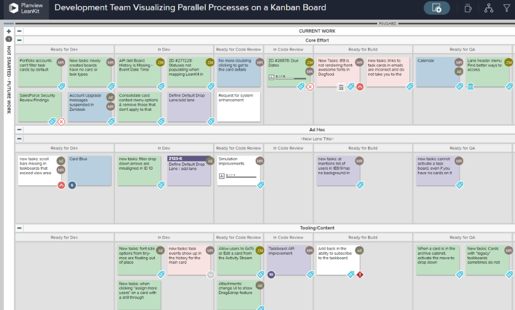 What is Process Mapping? A Step-by-Step Guide | Scribe