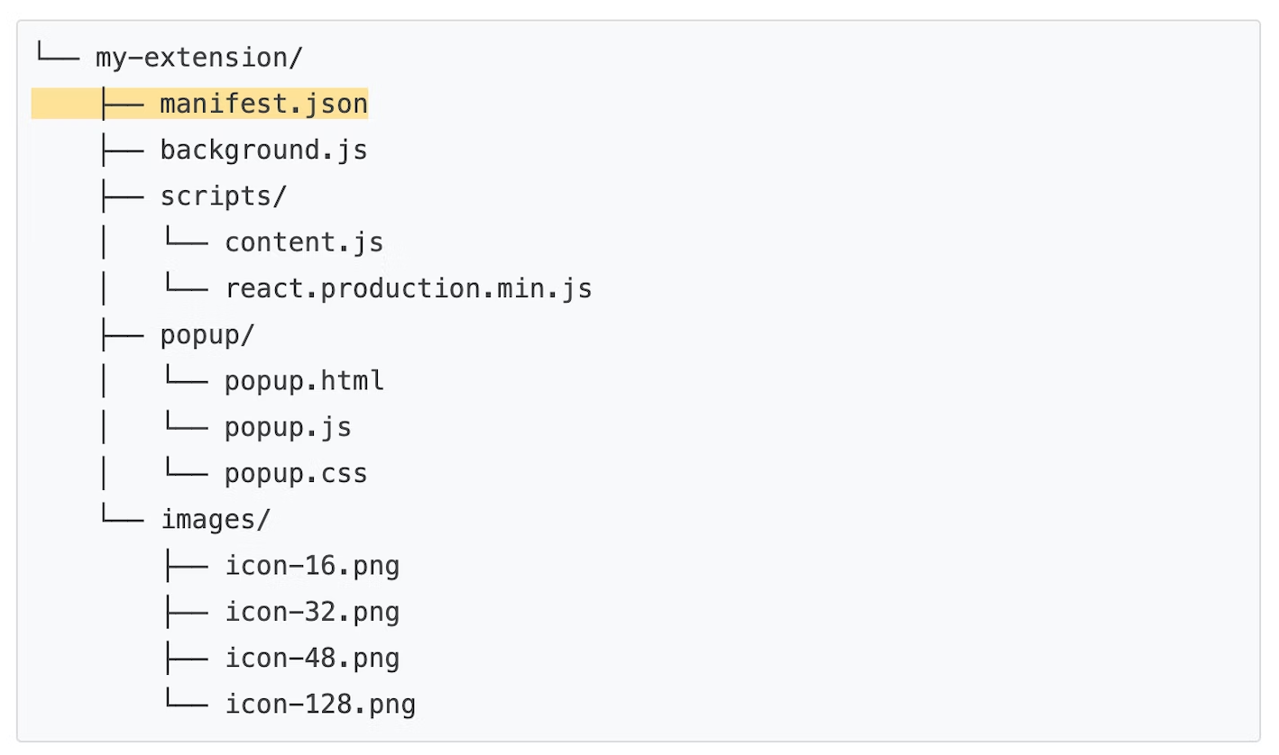How To Create A Chrome Extension In 11 Steps Scribe