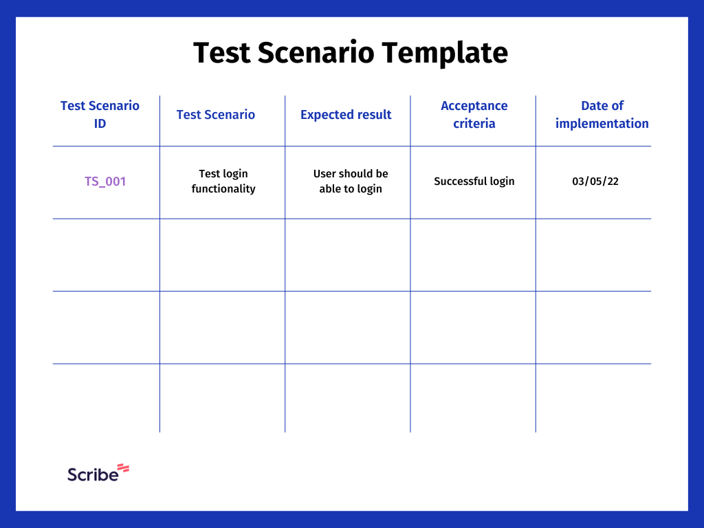 Planning Software Testing 6 Test Documentation Templates Scribe