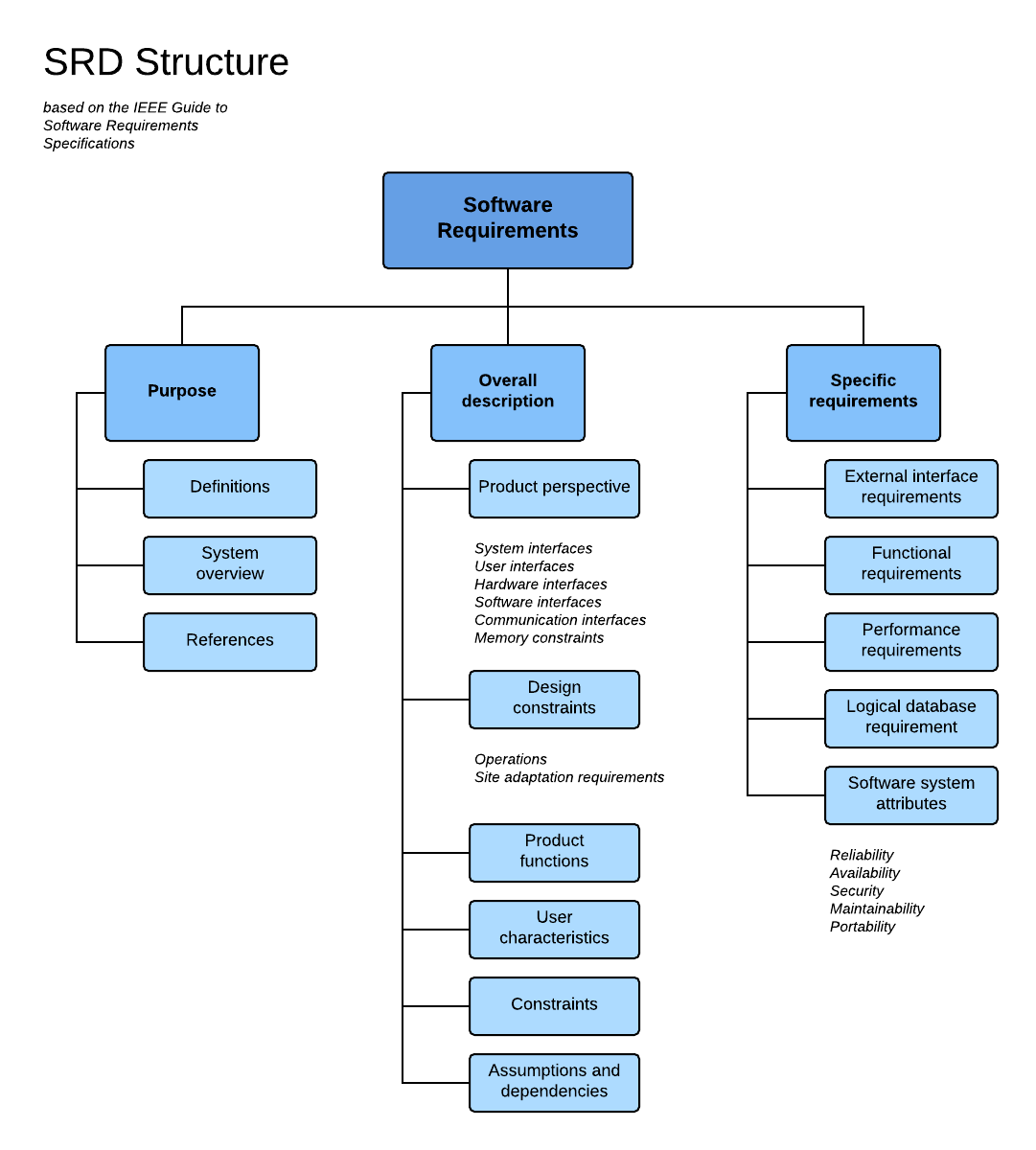 Types Of Software Documentation Free Templates Scribe