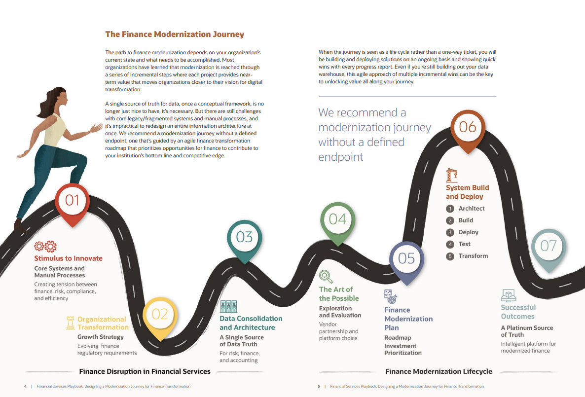 How To Create A Business Playbook Best Practices Examples Scribe