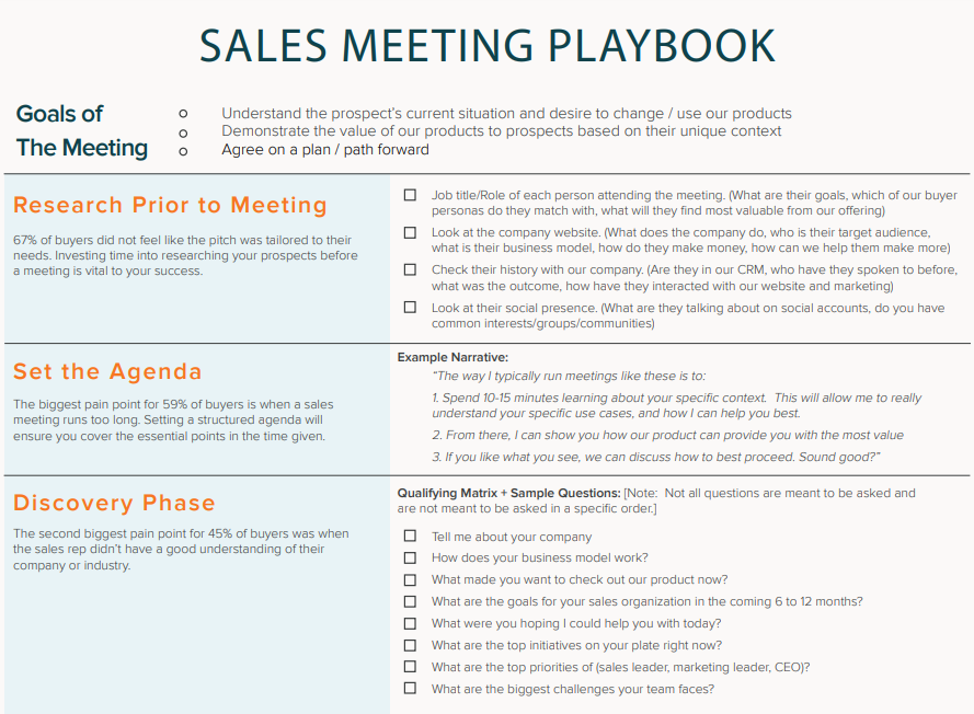 How To Create A Business Playbook Best Practices Examples Scribe